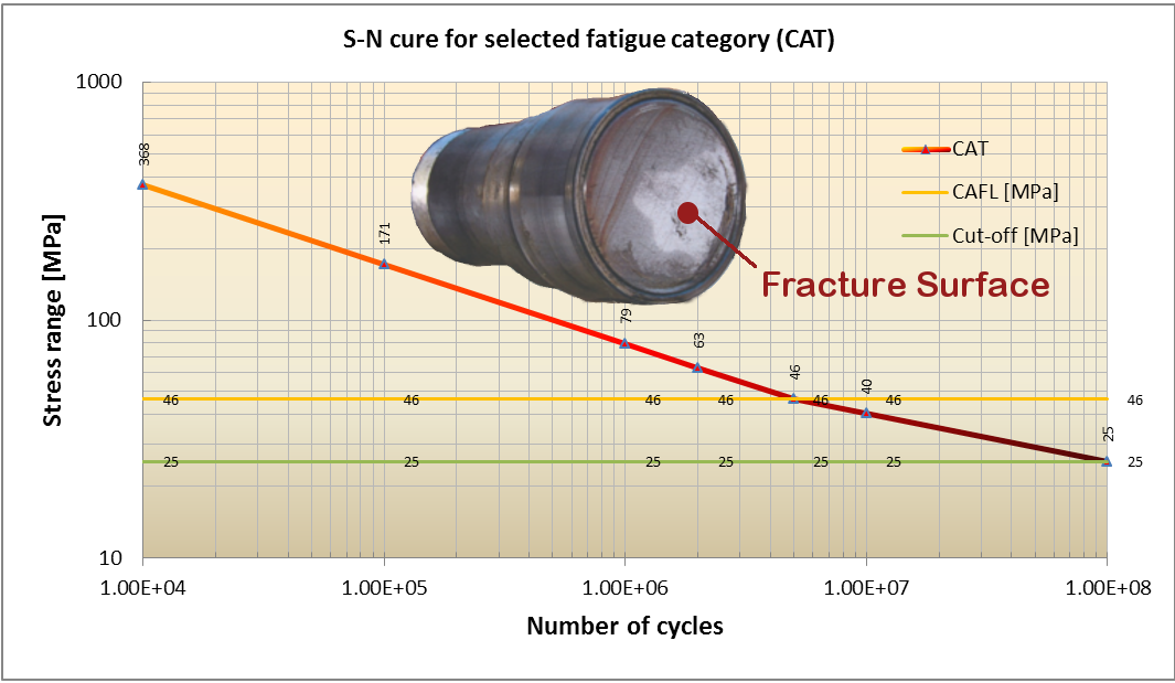 What is Gigacycle Fatigue importance for pant operators? - Quanty Blog