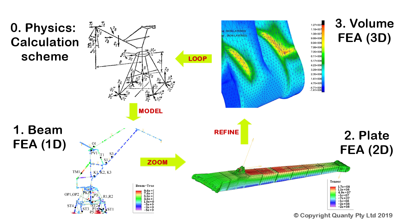 FEA Nocturne - Time for Change? - Quanty Blog