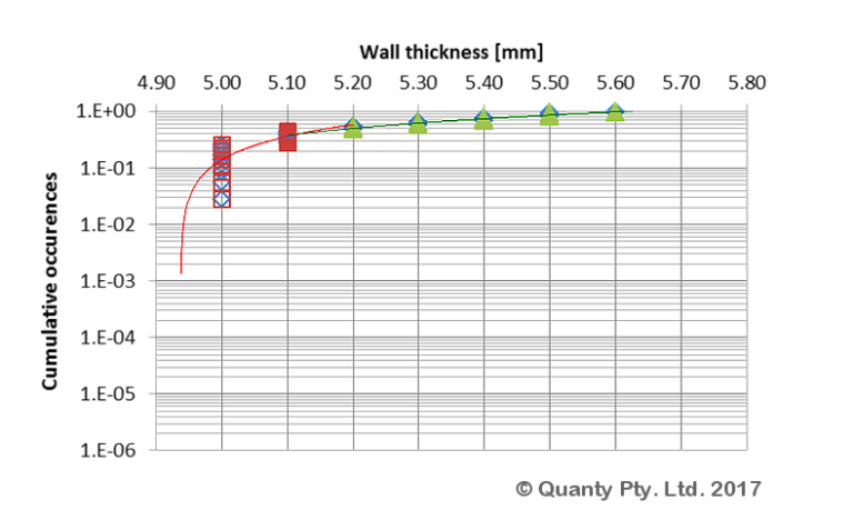 10 major problems of RBI - Solved! - Quanty Blog