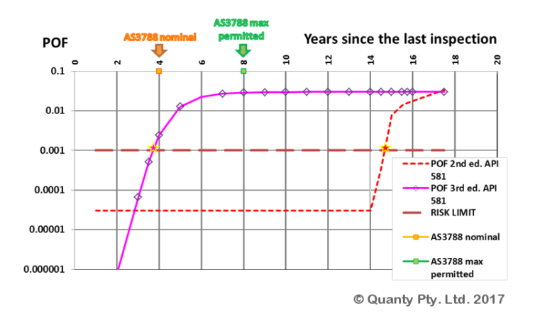 10 major problems of RBI - Solved! - Quanty Blog